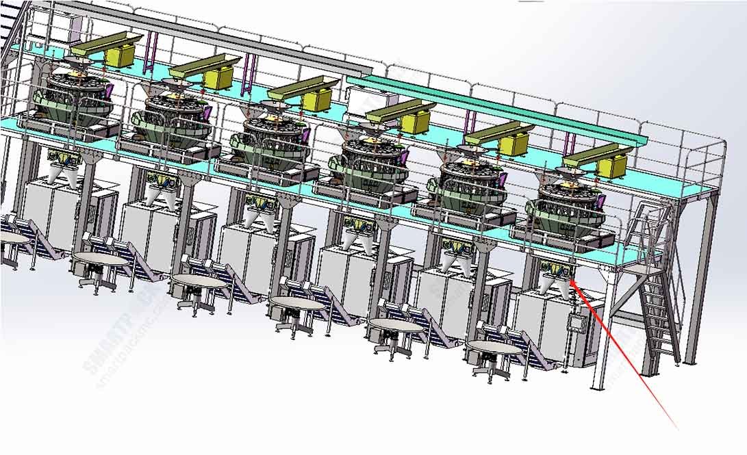 Optimizing Your Packaging Operations with Dual VFFS Systems